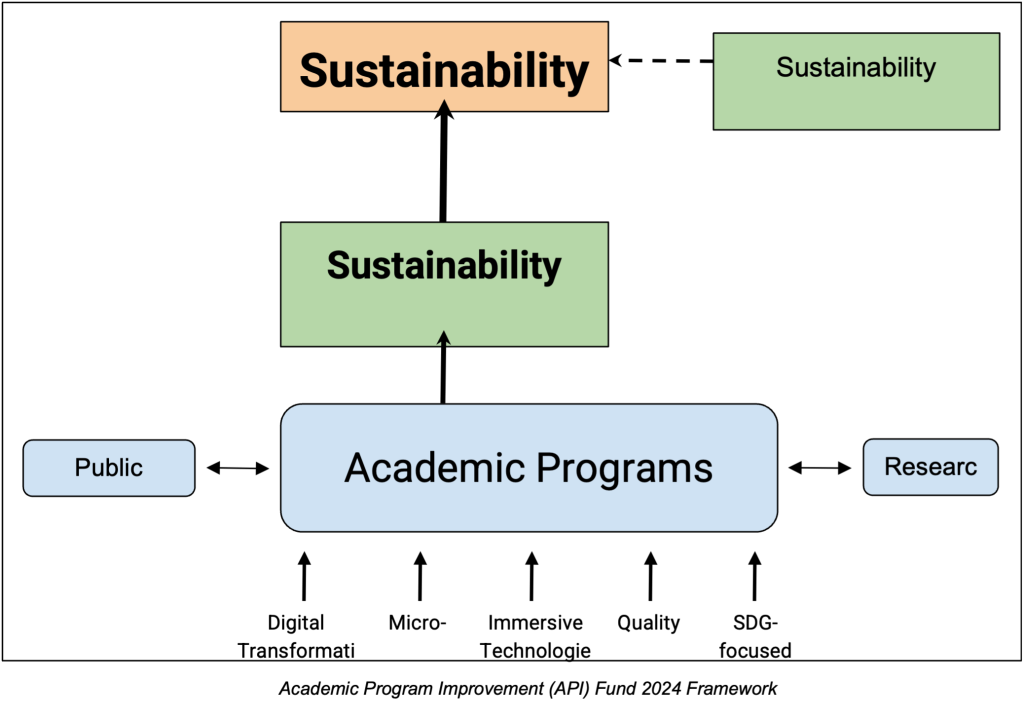 Public Service – Faculty of Management and Development Studies