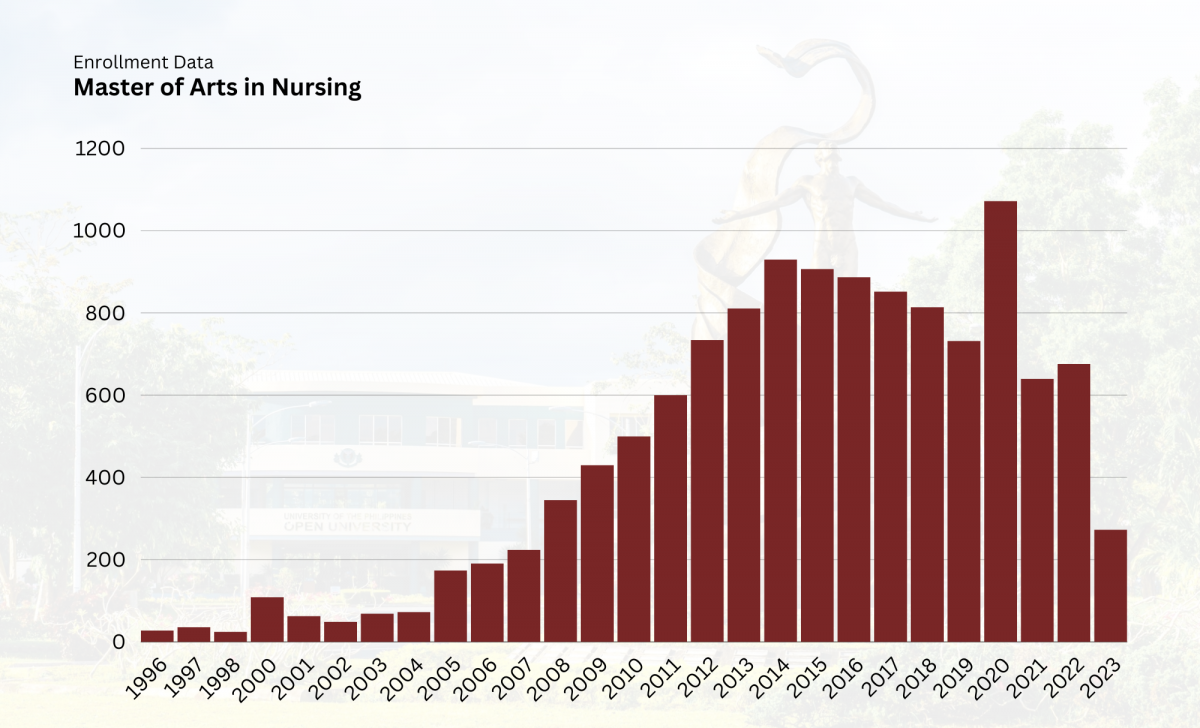 FMDS Data – Faculty of Management and Development Studies