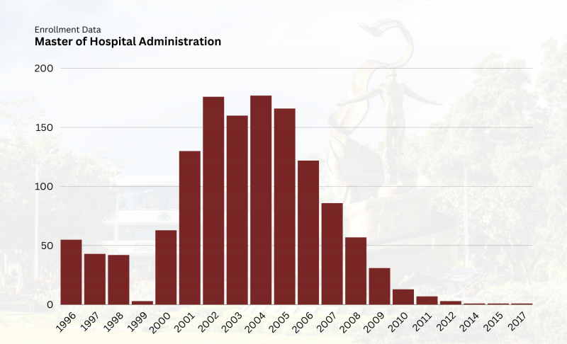 FMDS Data – Faculty of Management and Development Studies