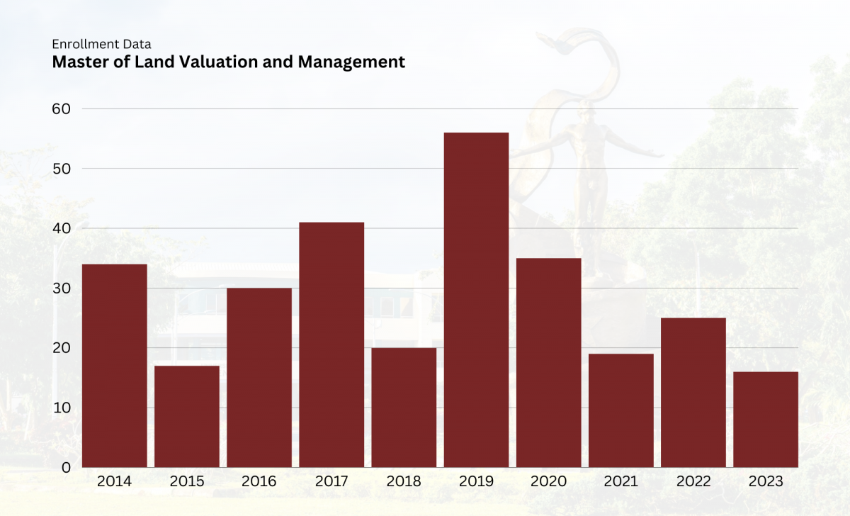 FMDS Data – Faculty of Management and Development Studies
